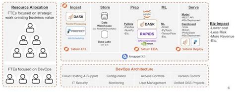 Setting Up Your Data Science And Machine Learning Capability In Python