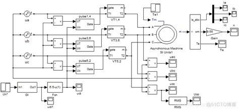 基于matlabsimpowersystem的 交流调速系统的仿真 格发许可优化