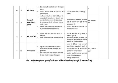 Edudel Syllabus Class 5 Evs 2025 Pdf Aglasem