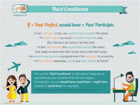 The Third Conditional Let S Learn 😊👍 Grammatica