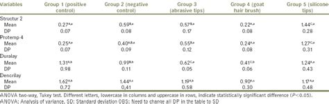 Effect Of Different Polishing Methods On Surface Roughness Of Provisional Prosthetic Materials