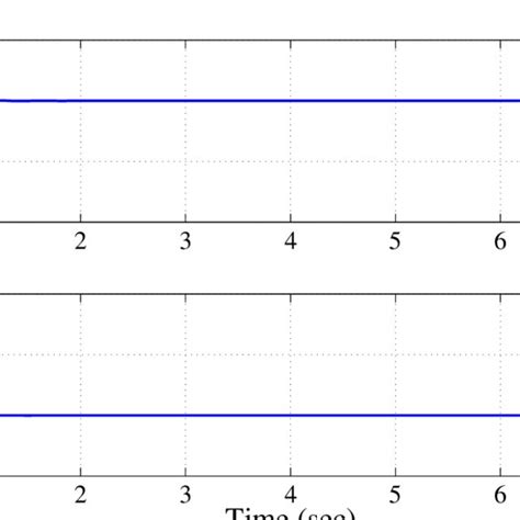 2 Estimation Error Of The Signal σ Download Scientific Diagram