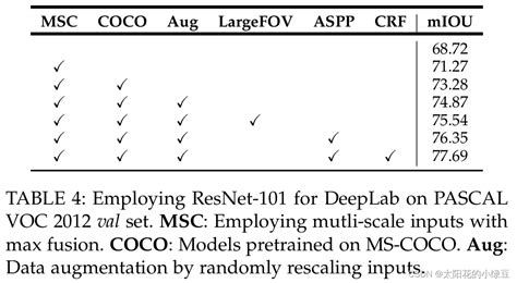 Deeplabv2网络简析deeplabv2网络结构 Csdn博客