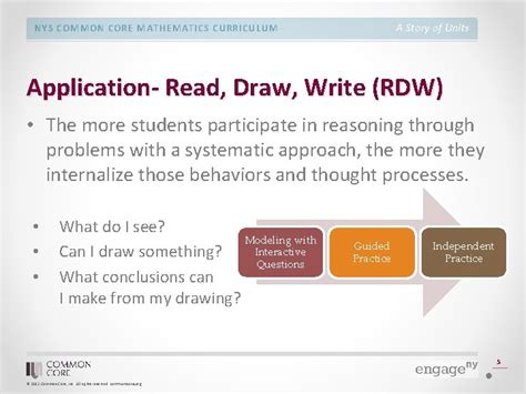 Rdw Process Read Draw Write Read Write Draw