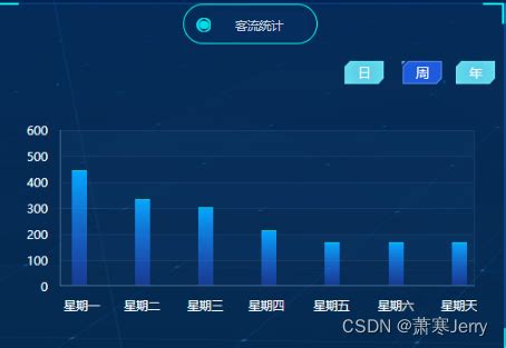 按日周年统计无的数据补充0 CSDN博客