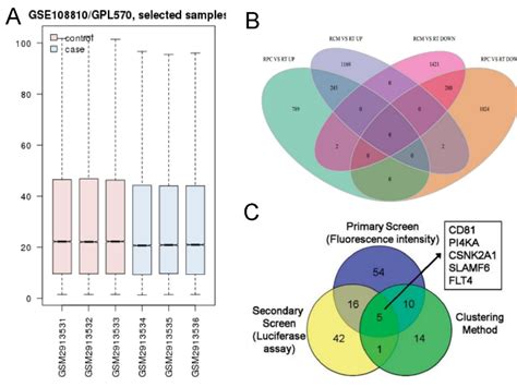 多组学数据整合挖掘与分析(网络)研讨会门票优惠活动家官网报名 多组学数据整合挖掘与分析(网络)研讨会门票优惠活动家官网报名