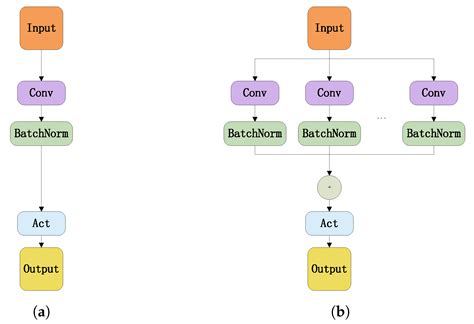 Electronics Free Full Text Bfd Yolo A Yolov7 Based Detection