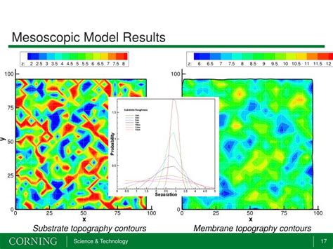 Ppt Multiscale Modeling Of Lipid Bilayer Interactions With Solid
