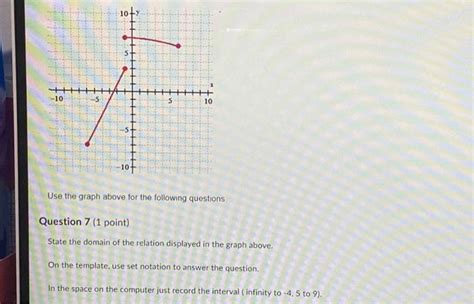 Solved H S Use The Graph Above For The Following Chegg Com