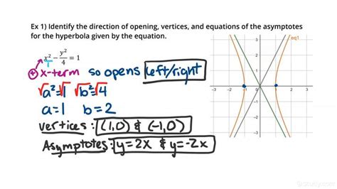 How To Identify A Hyperbola Precalculus
