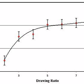 Temperature Drawing At PaintingValley Com Explore Collection Of Temperature Drawing