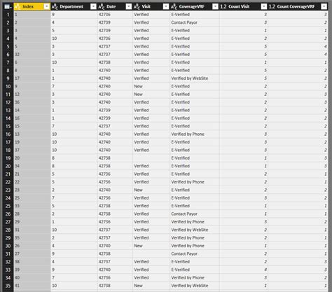 Solved Countif With Group By In Power Query Microsoft Fabric Community