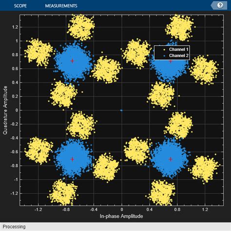 Commlinearequalizer Equalize Modulated Signals Using Linear