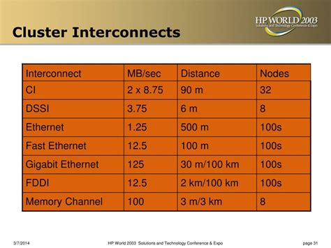 ppt openvms clusters theory of operation powerpoint presentation