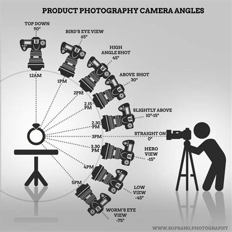 Camera Angles Explained The Different Types Of Camera