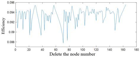 Recovery Strategies For Urban Rail Transit Network Based On Comprehensive Resilience