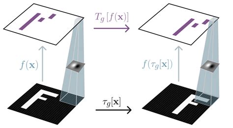 Flow Equivariant Recurrent Neural Networks Kempner Institute