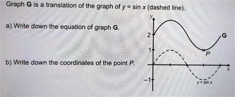 Solved Graph G Is A Translation Of The Graph Ofy Sin X Dashed Line A Write Down The