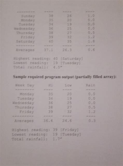 Solved The Purpose Of This Assignment Is To Demonstrate How Chegg
