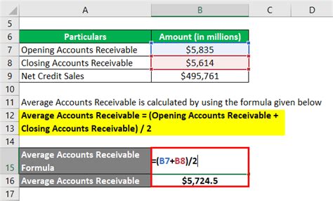 Average Accounts Receivable Formula Crstorm