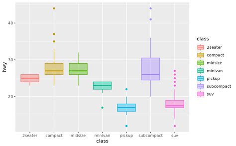 R Ggplot2 Aeseval 控制审美评价 纯净天空