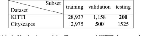 Table 1 From Improved Noise And Attack Robustness For Semantic