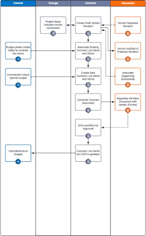 Ineight Contract Workflows