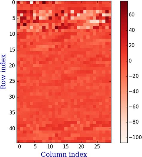 An Illustration For The Discriminant Visualization The Figure Labeled