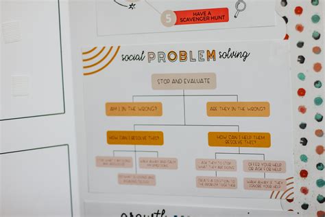 Social Problem Solving Chart Printable Homebabe And Classroom Tools Digital Download Etsy