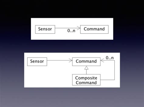 Design Pattern Ch3 In Swift Composite Pdf Programming Languages Computing