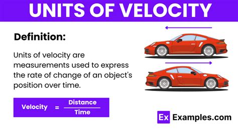 Units Of Velocity Definition List Of Units Conversion Chart