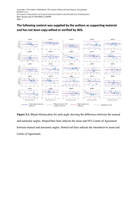 Pdf Automatic Assessment Of Lower Limb Alignment From Computed Tomography
