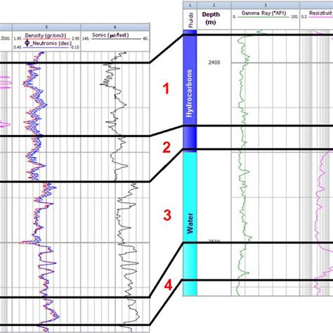 A Dipole Sonic Imager Dsi And B Sonic Scanner Ss Tools Used To