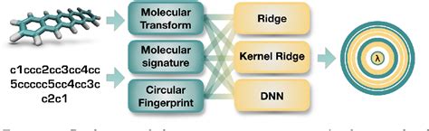 figure 1 from prediction of intramolecular reorganization energy using machine learning