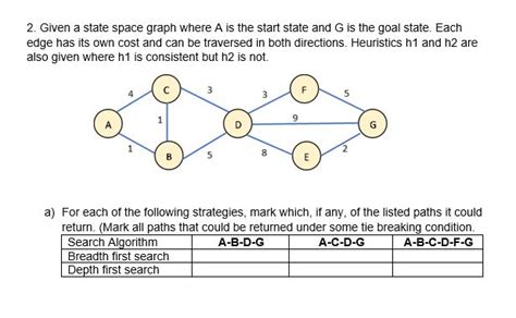 solved ai question computer science given a state space
