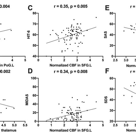 Voxel Based Analysis Indicated The Brain Regions With Significant Download Scientific Diagram