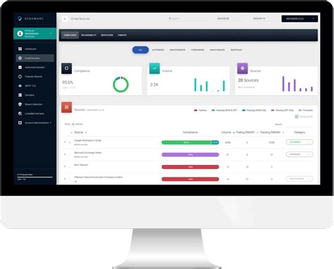What Is Dmarc Protocol Explained Sendmarc