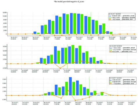 Energosphera Photovoltaic Power Plant Output Forecasting Download