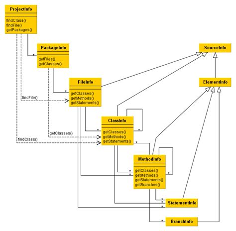 Database Structure Clover Data Center And Server 41 Atlassian