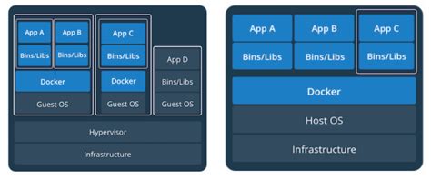 Cicd 부터 Vm Docker까지