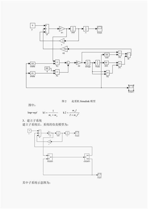 【物理应用】基于matlab悬吊式起重机动力学仿真【含matlab源码 123期】 tiqcmatlab的博客 csdn博客