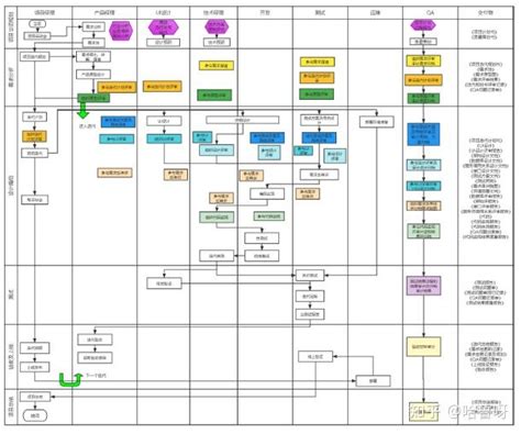 11张好用的项目管理全流程图，支持下载保存（pmp项目管理可用）