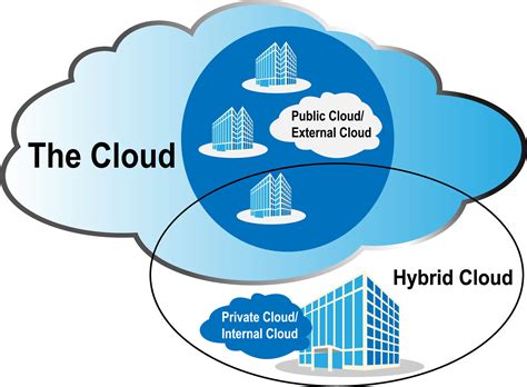 Type Of Cloud Computing Service Model Diagram 47106659 Vector Art At Vecteezy