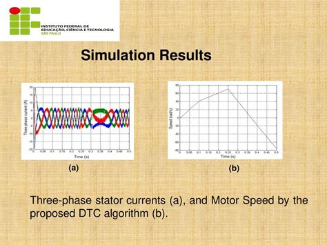 Fpga Design Approach Of Digital Control Of Three Phase Induction Motor