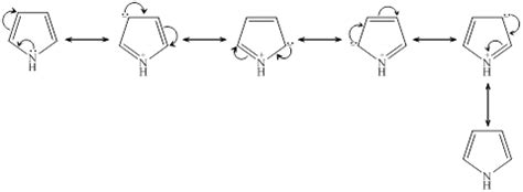 Resonance Structures