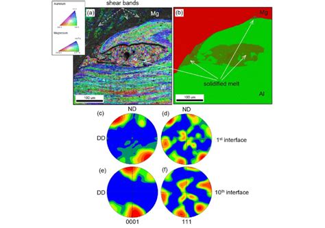 A Semebsdeds Maps Showing A Severely Deformed Microstructure At The