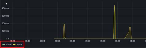 How To Give Name To The Series After Transformation Grafana Grafana Labs Community Forums