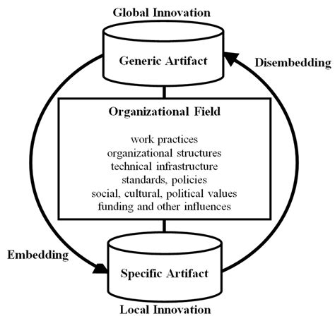 open generification a framework download scientific diagram