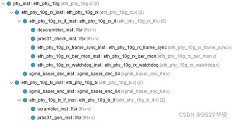 Fpga纯verilog实现10g Udp协议栈，xgmii接口ultrascale Gty驱动，提供工程源码和技术支持 知乎
