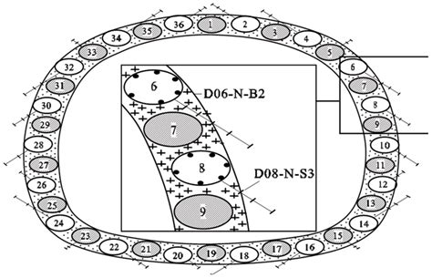 Sensitivity Analysis Of Different Factors In The New Pipe Curtain Freezing Method Under Seepage